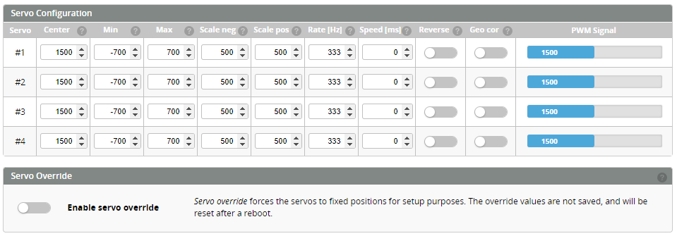 Servos | Rotorflight